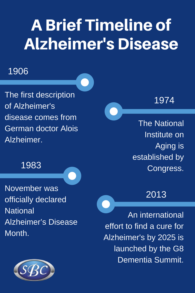 How Treatment of Dementia and Alzheimer's has Improved Over the Years